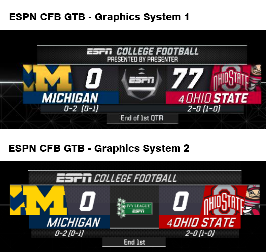 Sportscenter Graphics Package