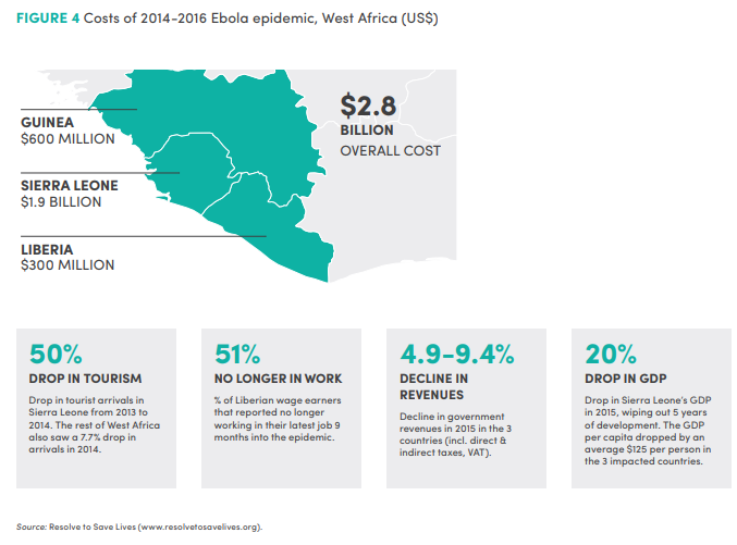 A Thread from @Laurie_Garrett: "The GPMB released rpt 2day on # ...