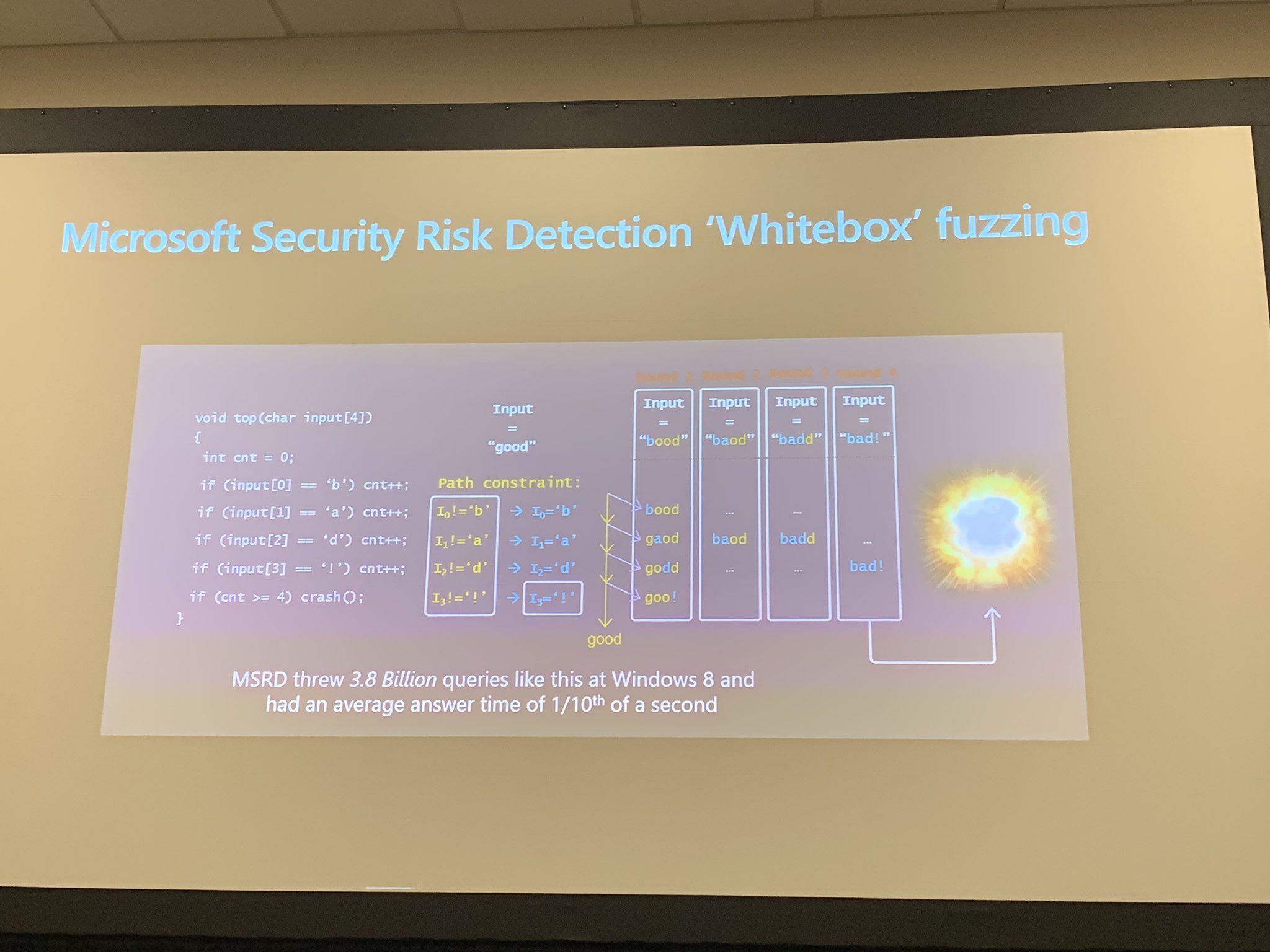 🇺🇦 Victor Ciura 🇺🇦 on Twitter: "Jim Radigan: C++ Sanitizers and Fuzzing @CppCon { ASAN ...