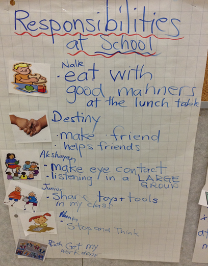 Grade 1/2 on Twitter: "Responsibilities at School...Extend classroom ...