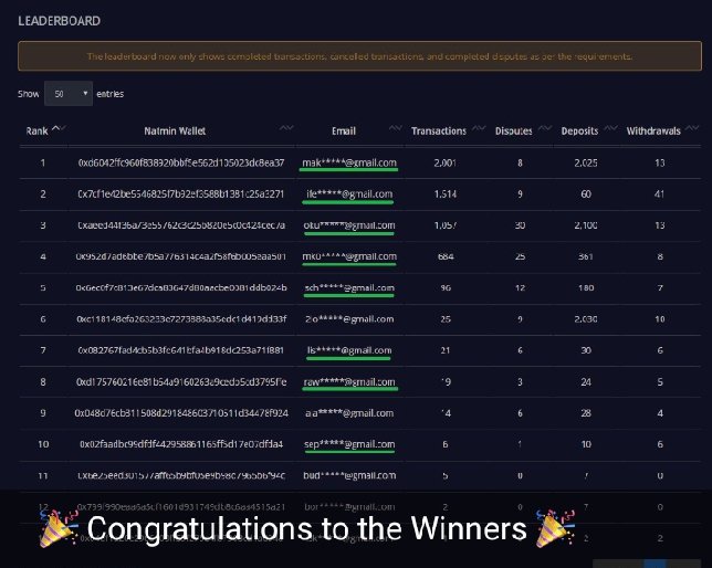 Natmin Pure Escrow on Twitter: "🎉A huge congrats to all winners in our recently concluded # ...