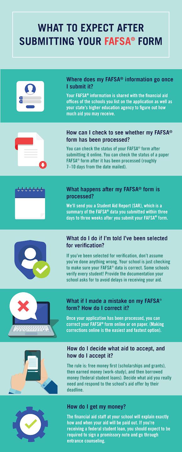 Fafsa Application Online