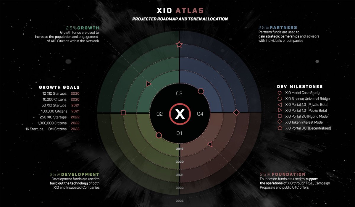 Blockzero Labs 🚀 on Twitter: "Also, cool easter egg in the listing application. For the first ...