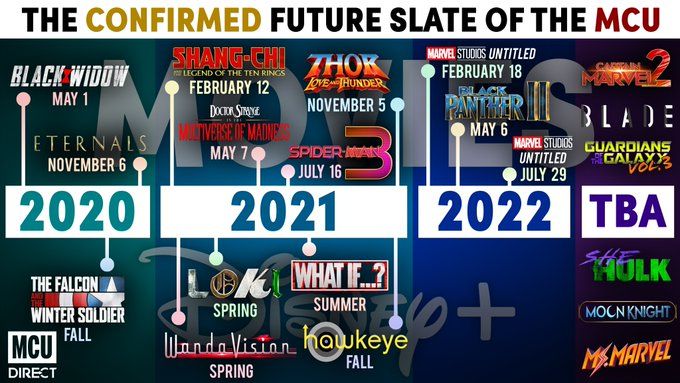 MCU Fanatics on Twitter: "Which project are you most excited for? (Via: @MCU_Direct)…