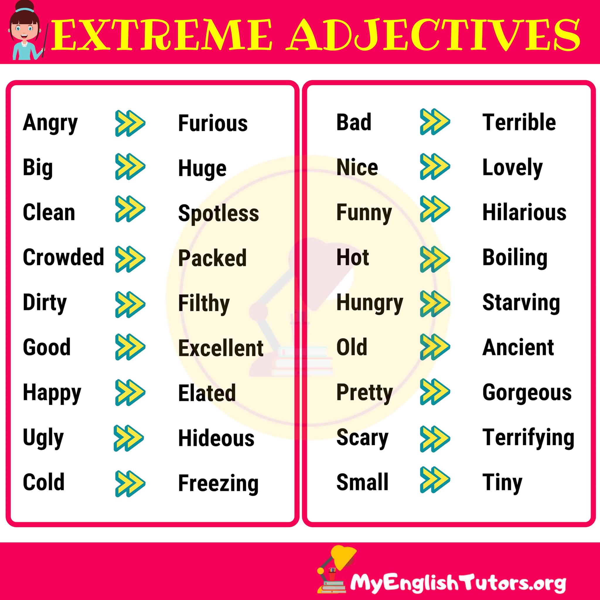 English Adjectives List With Meaning