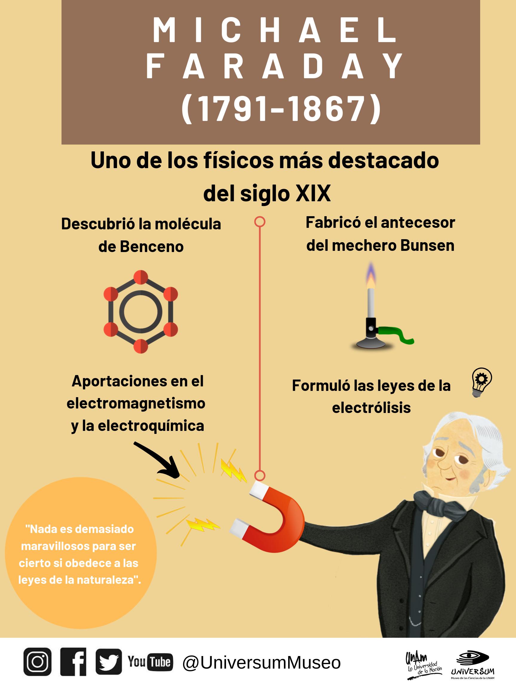 Universum Museo on Twitter: "#UnDíaComoHoy nace Michael Faraday, uno de ...
