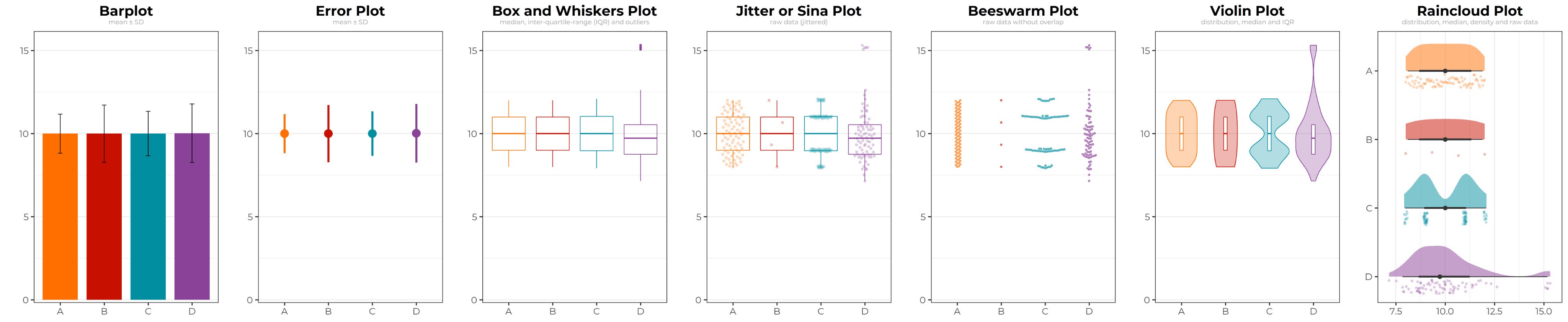 Cédric Scherer on Twitter: "Visualizing Uncertainty and Chart Choice 📊⁉️ For the upcoming ...