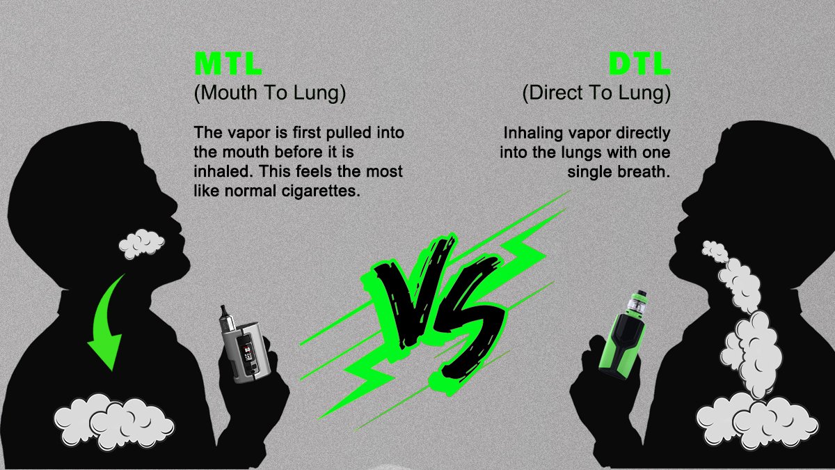 Mengenal Istilah DTL Dan MTL Pada Dunia Vape Indonesia, 60% OFF Mengenal Istilah DTL Dan MTL Pada Dunia Vape Indonesia, 60% OFF