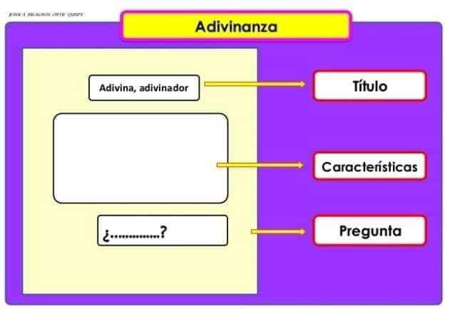 Plantilla De Esquema De Escritura
