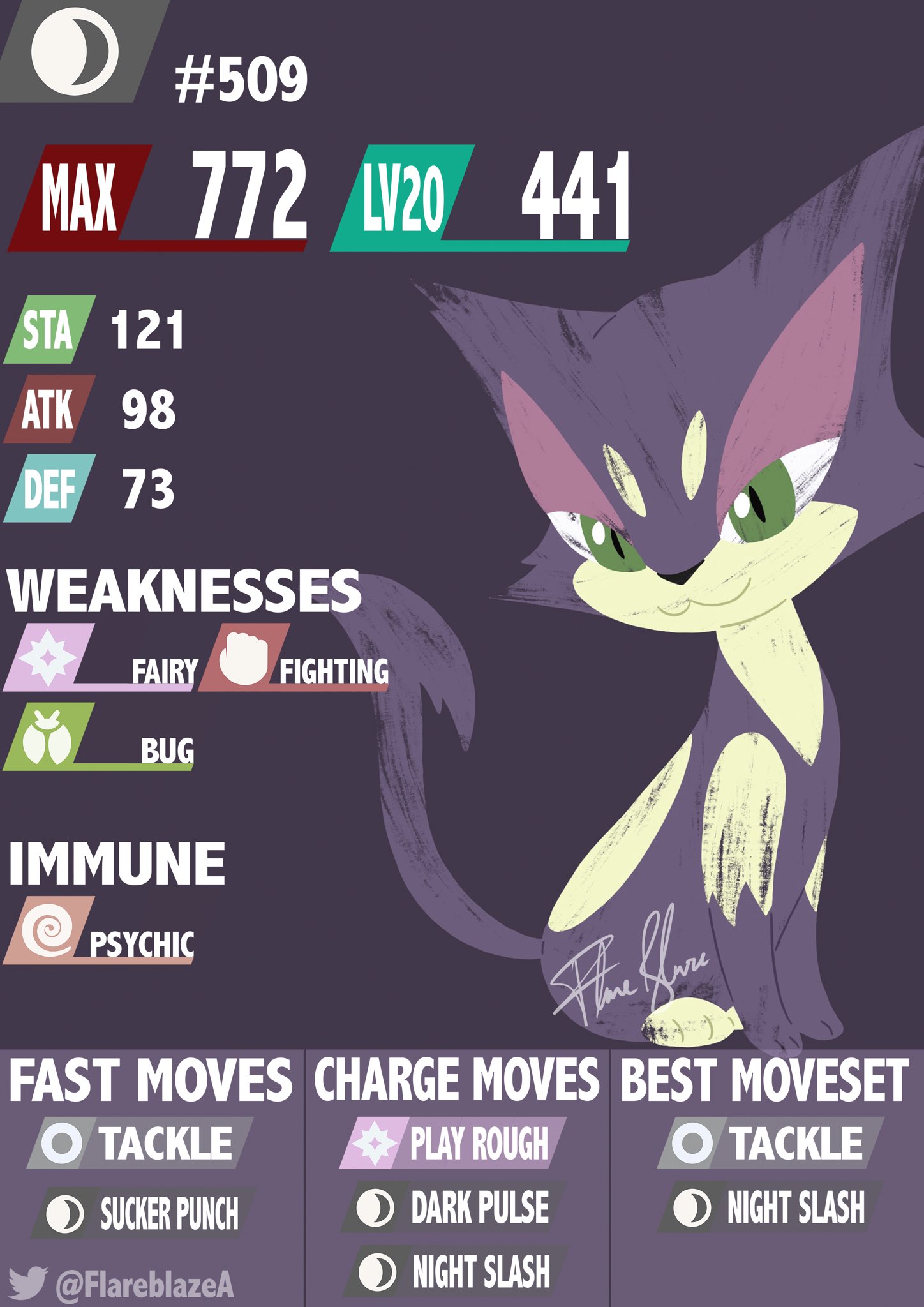 Purrloin Evolution