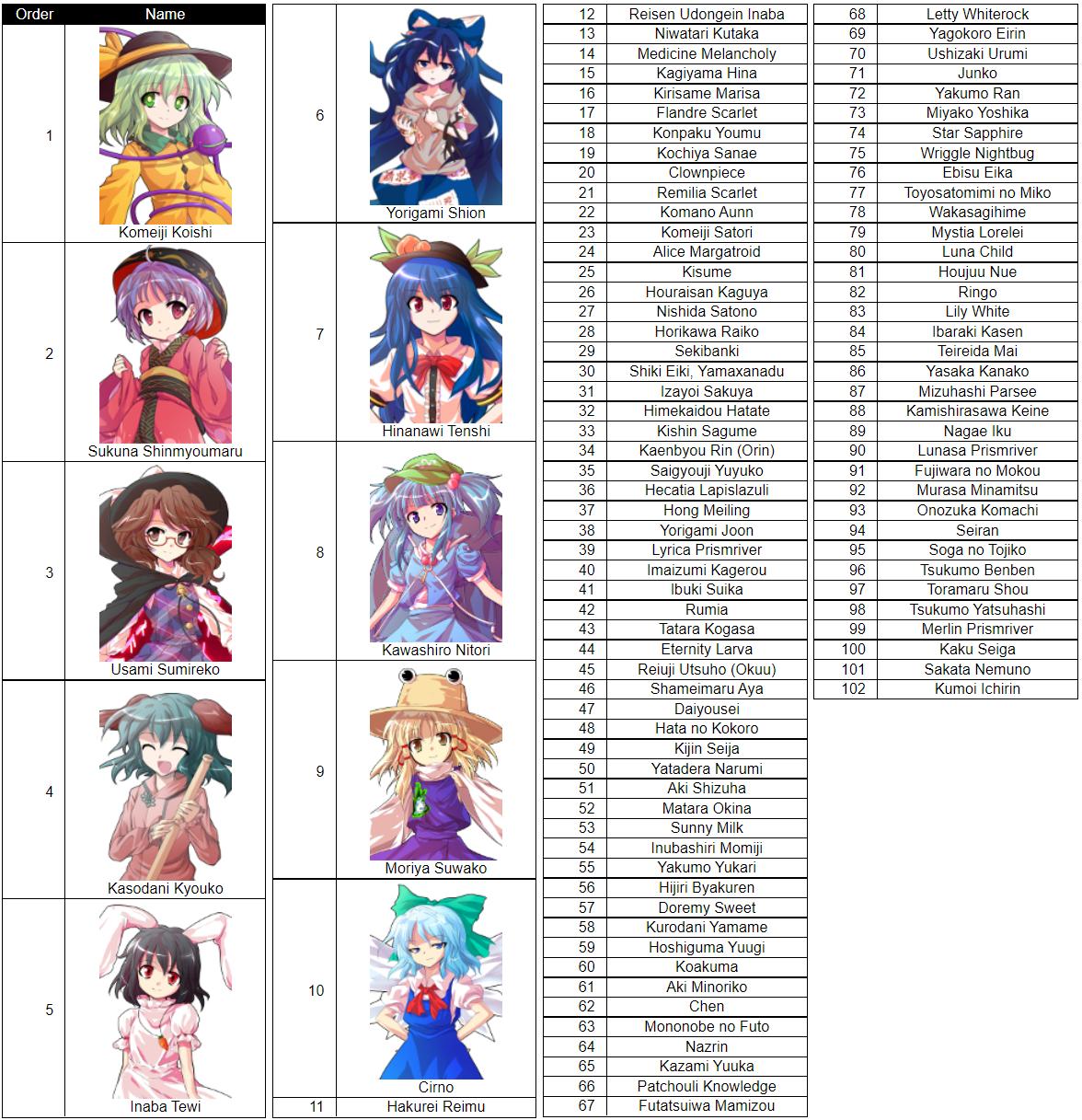 Touhou Characters