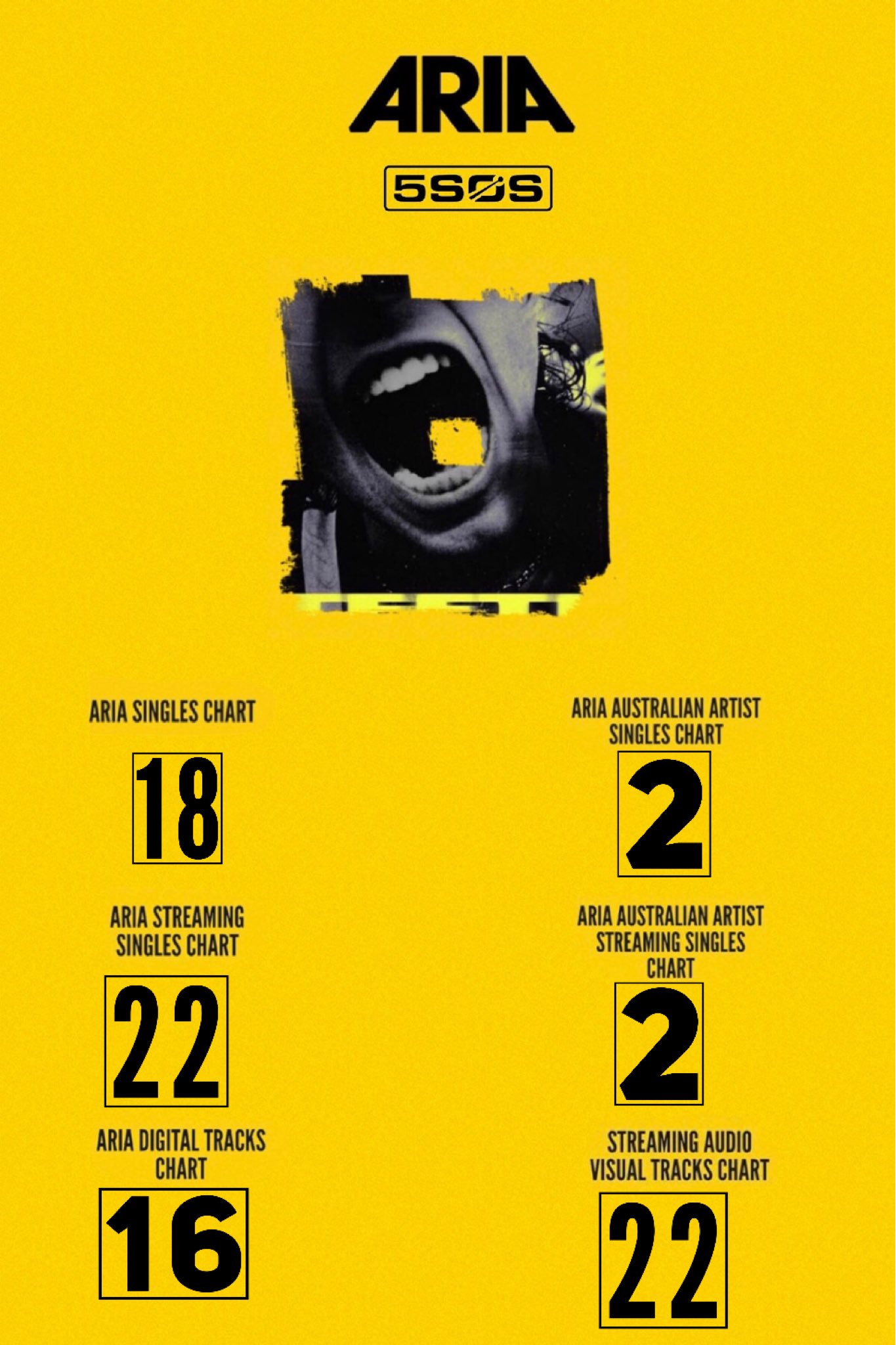 Australian Singles Chart