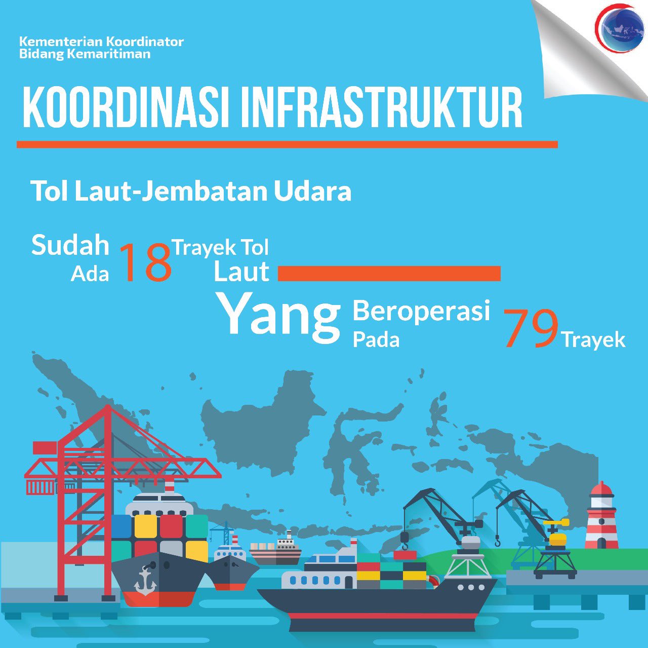 Kemenko Bidang Kemaritiman dan Investasi on Twitter: "#PorosMaritimDunia tidak dapat dicapai ...
