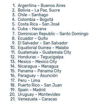 Spanish Speaking Countries And Capitals