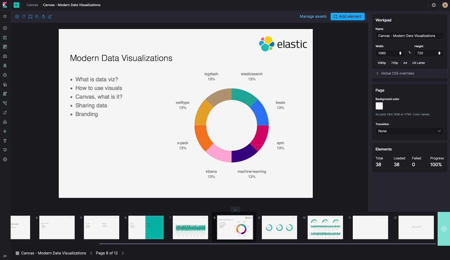 Kibana Demo