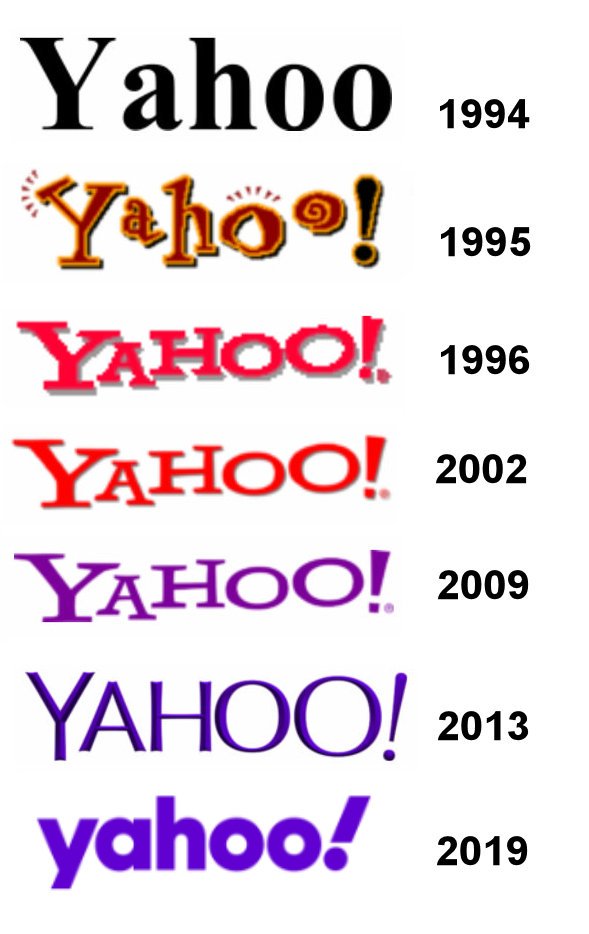 Yahoo Logo Evolution Explore The 4 Biggest Reasons Behind Yahoo's