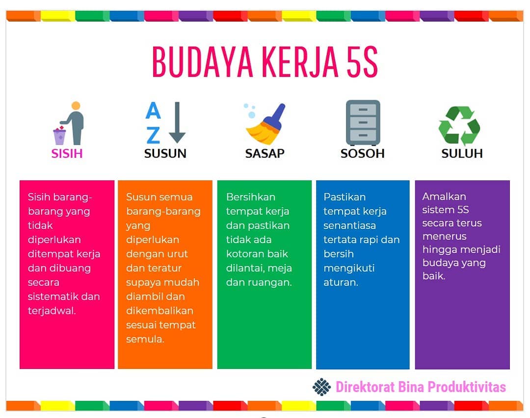 Budaya Kerja 5s - Homecare24