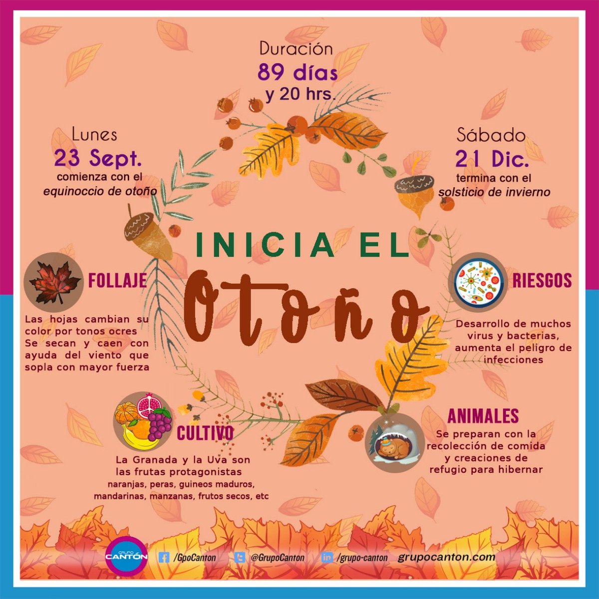 Haz un experimento Egoísmo Hermano informacion sobre el otoño el último ...