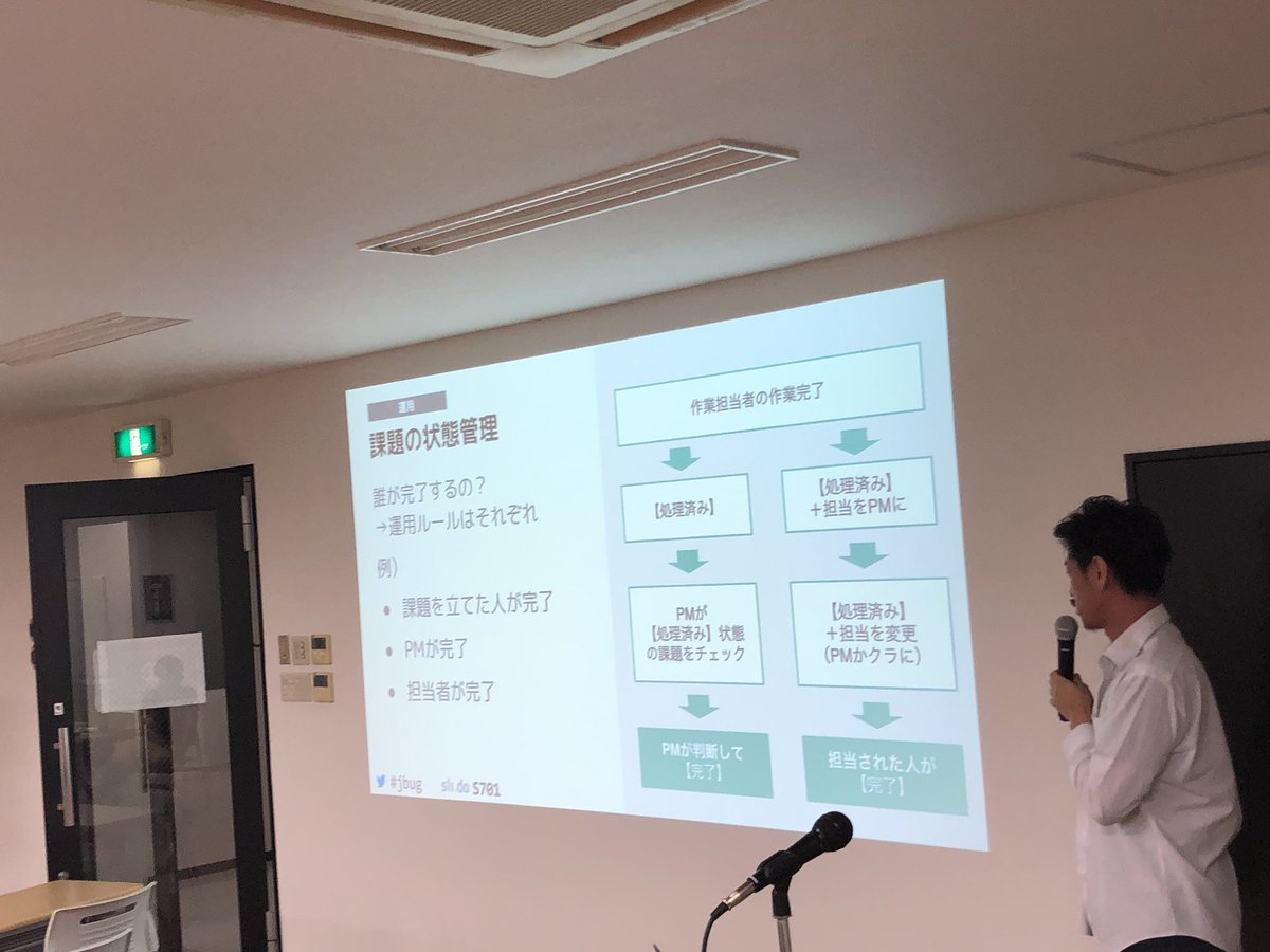 JBUG福岡 #10 Backlogの使い方に悩んでいる方へ 公式ツイートまとめ (7ページ目) - Togetter