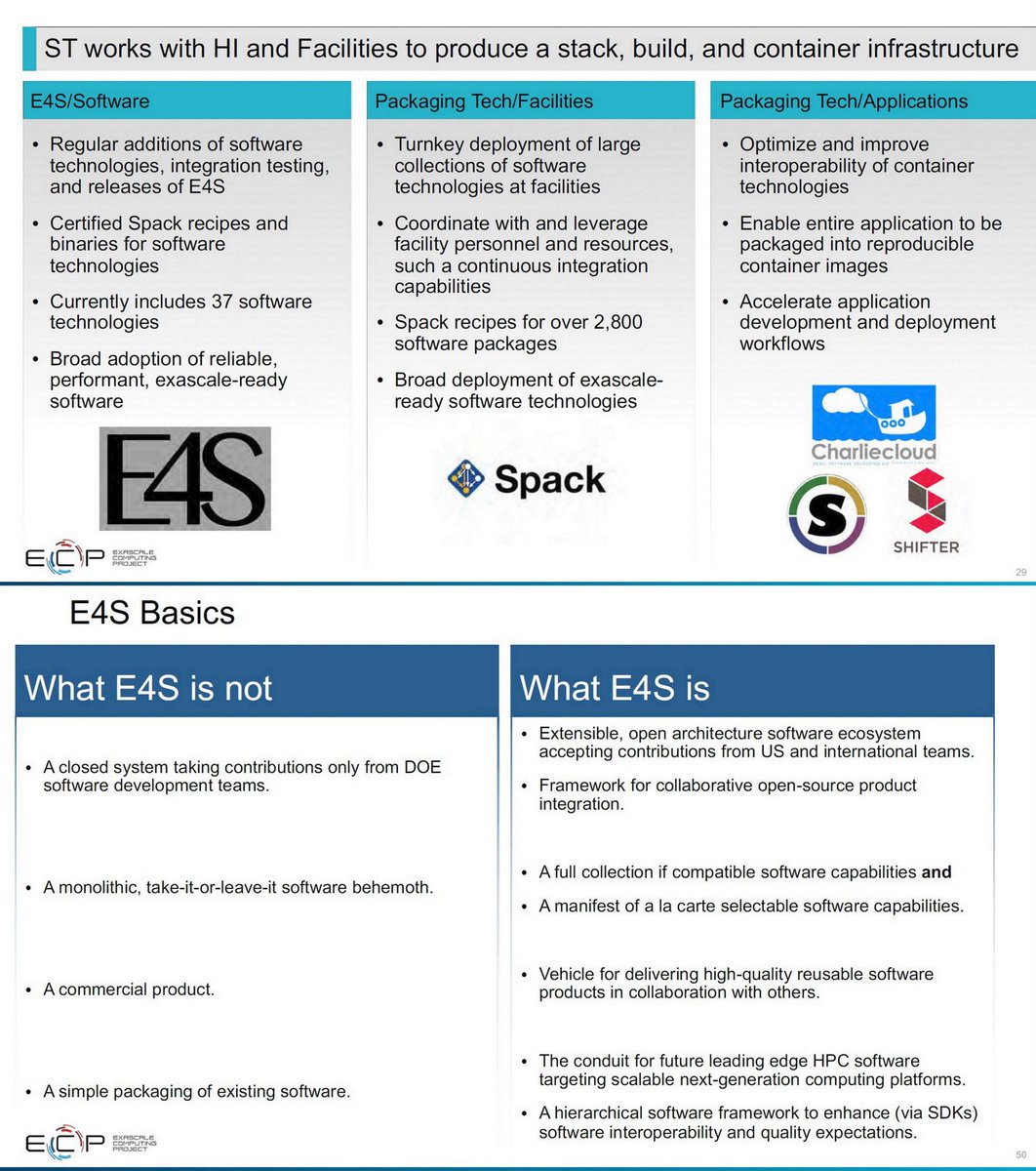 OGAWA, Tadashi on Twitter: "=> "Stateful Programming of High-Speed Network Hardware", Mina ...