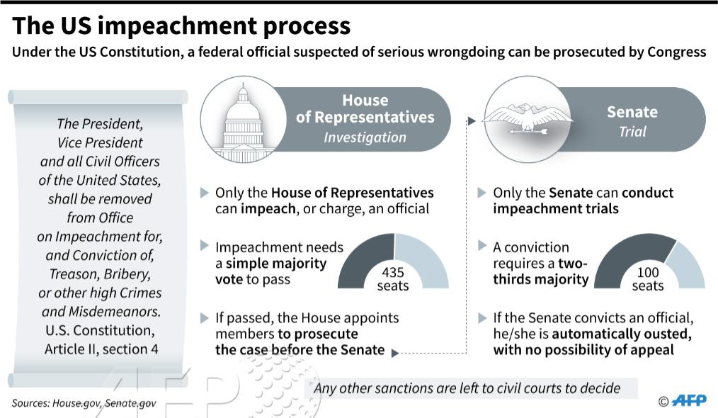 Impeachment Process
