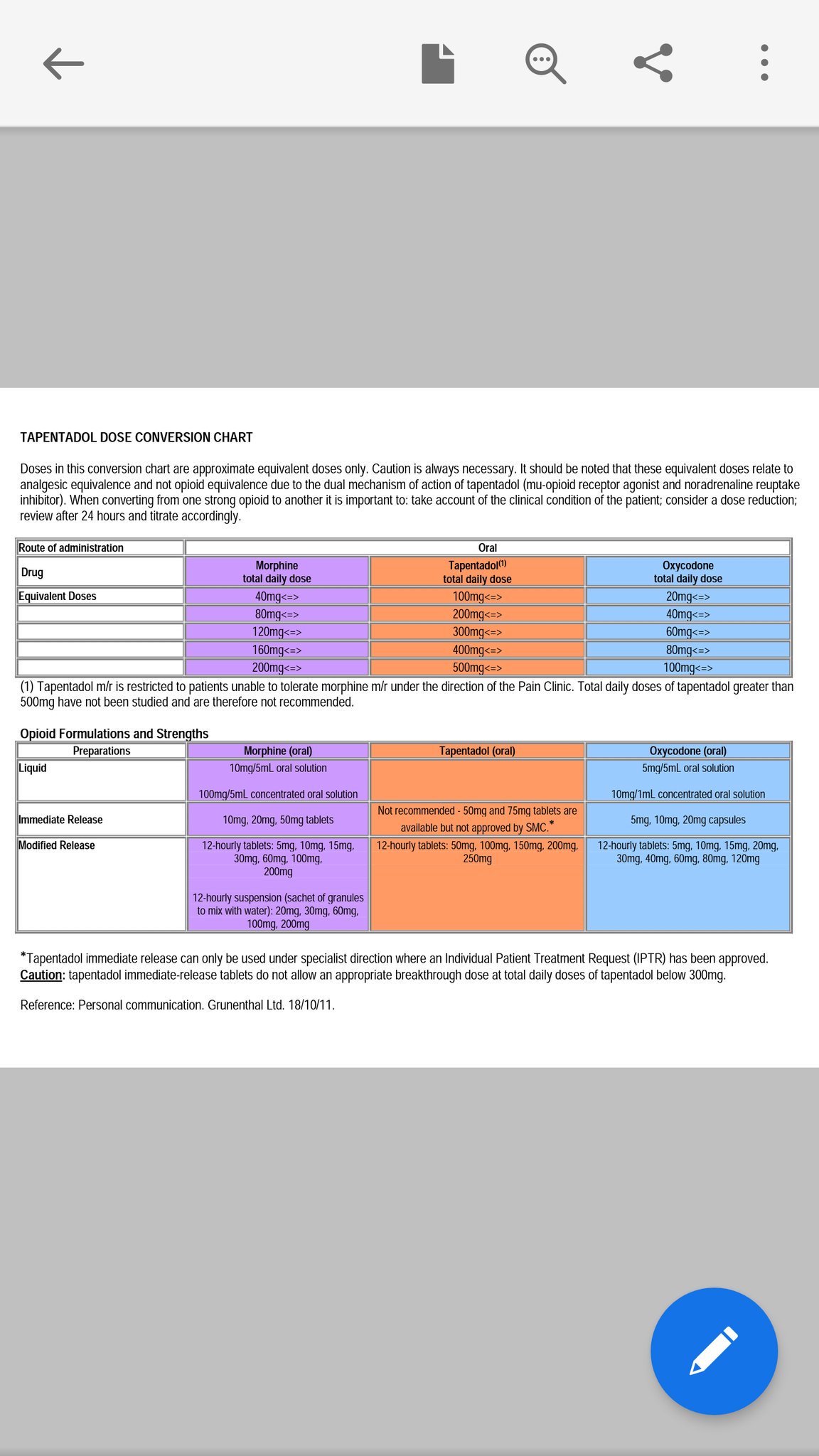 Pain Medicine Conversion Chart Medication Guide For Pain Management In