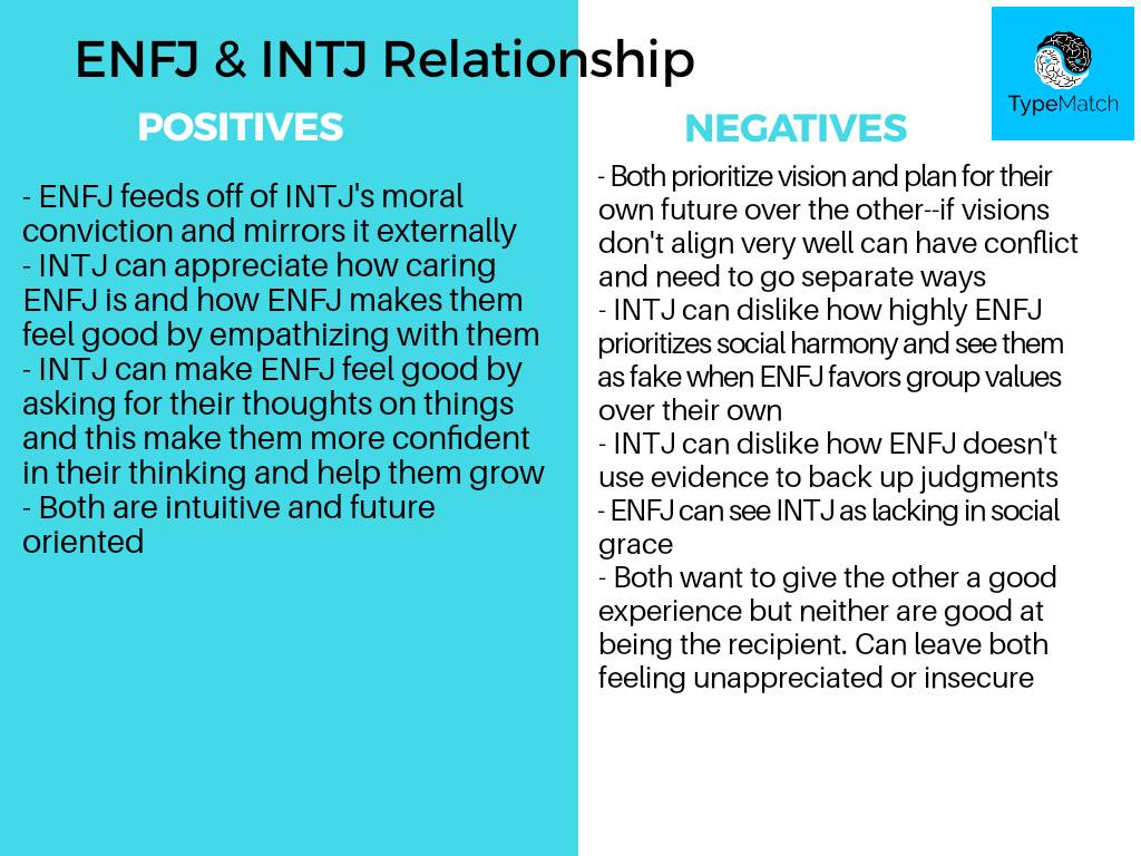 Enfj Intj