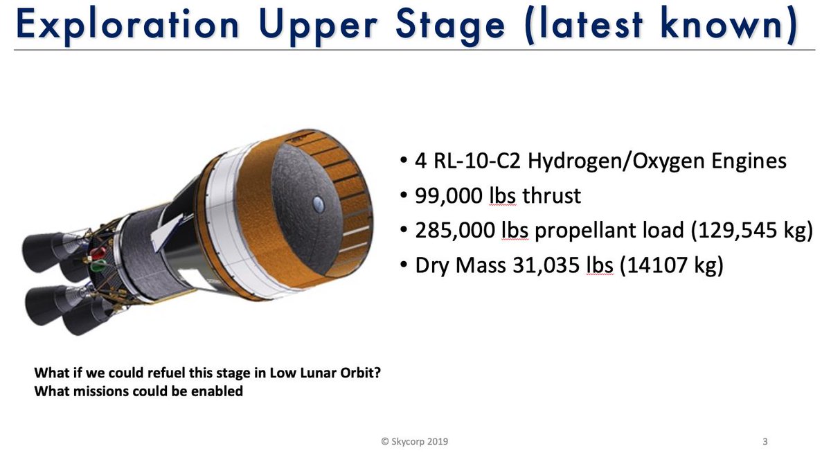 Thread by @wingod: "Tweet storm about how a NASA SLS Exploration Upper ...