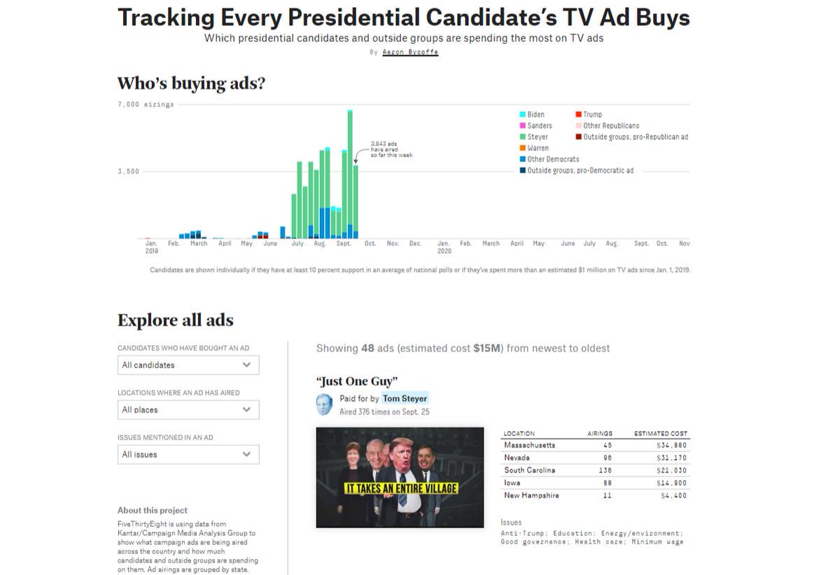 FollowTheMoney.org (@MoneyInPolitics) | Twitter