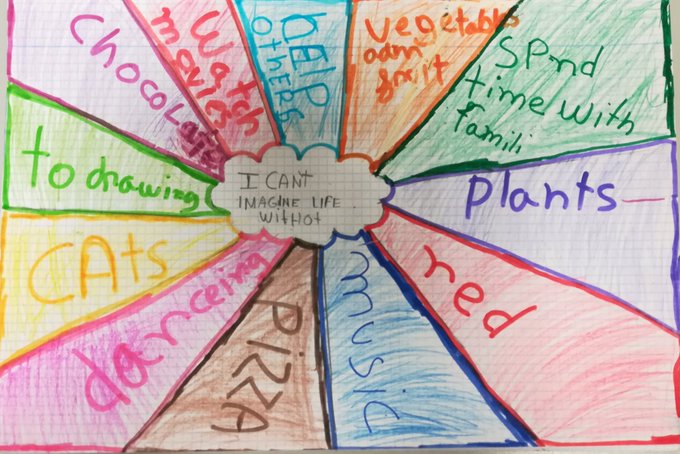 I CAN´T IMAGINE LIFE WITHOUT …… – Colegio Carlos III