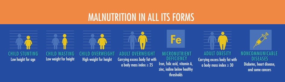 Malnutrition is a global problem. Millions of people are suffering from ...