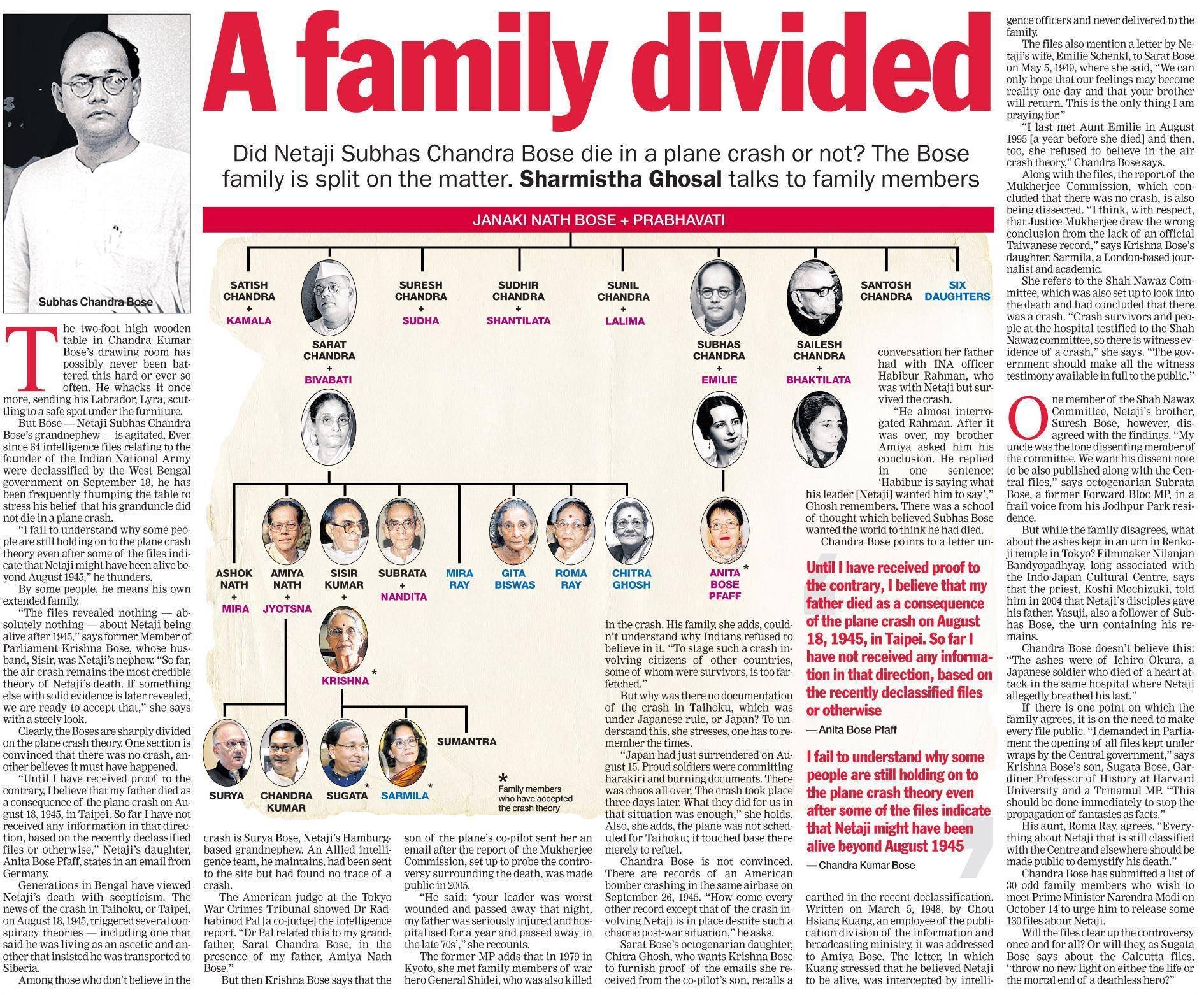 Subhash Chandra Bose Family Tree