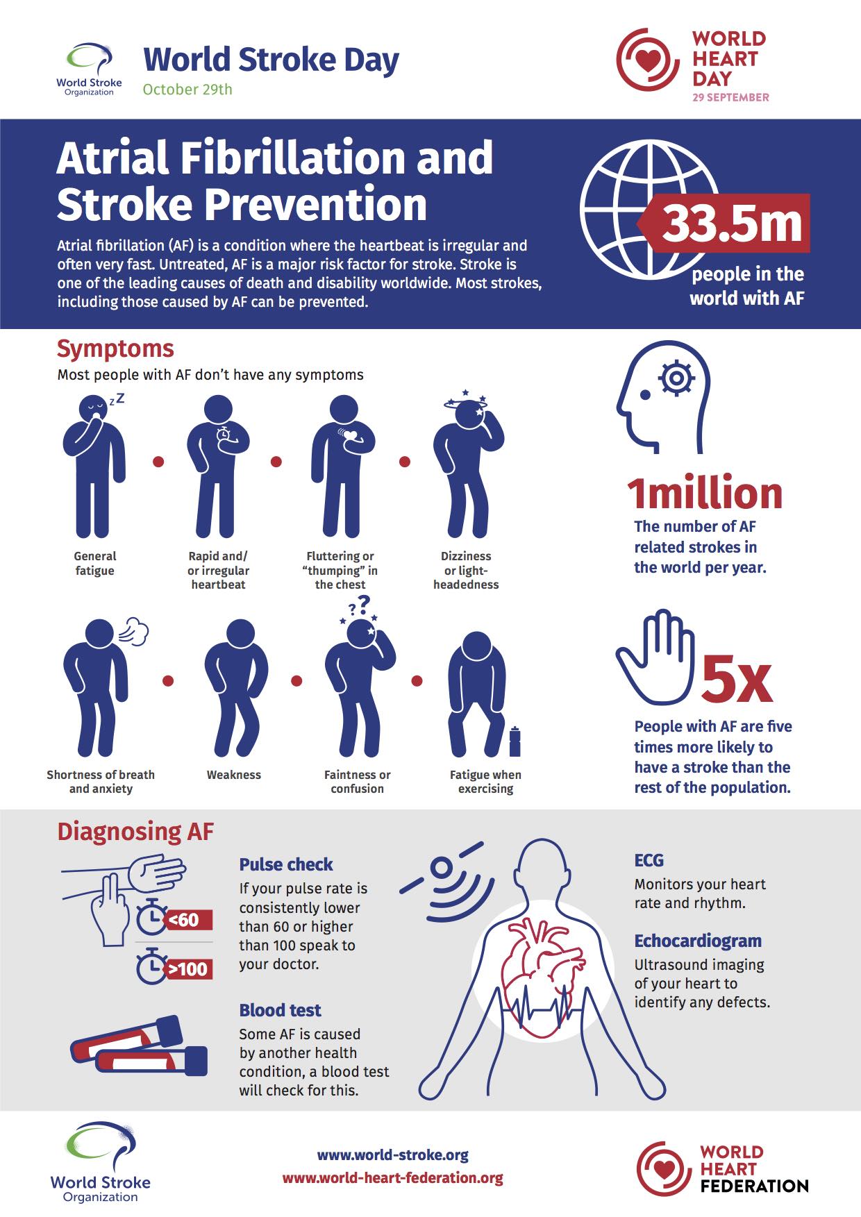 Atrial Fibrillation And Stroke