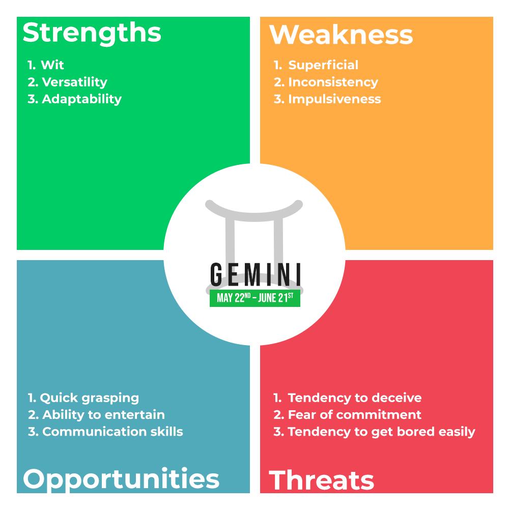 Zodiac signs strengths and weaknesses 60 photos - Astrologytoyou.com