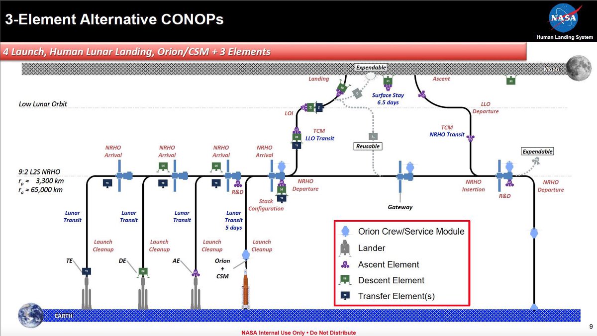 graphs - How to make a bat chart? - Software Recommendations Stack Exchange