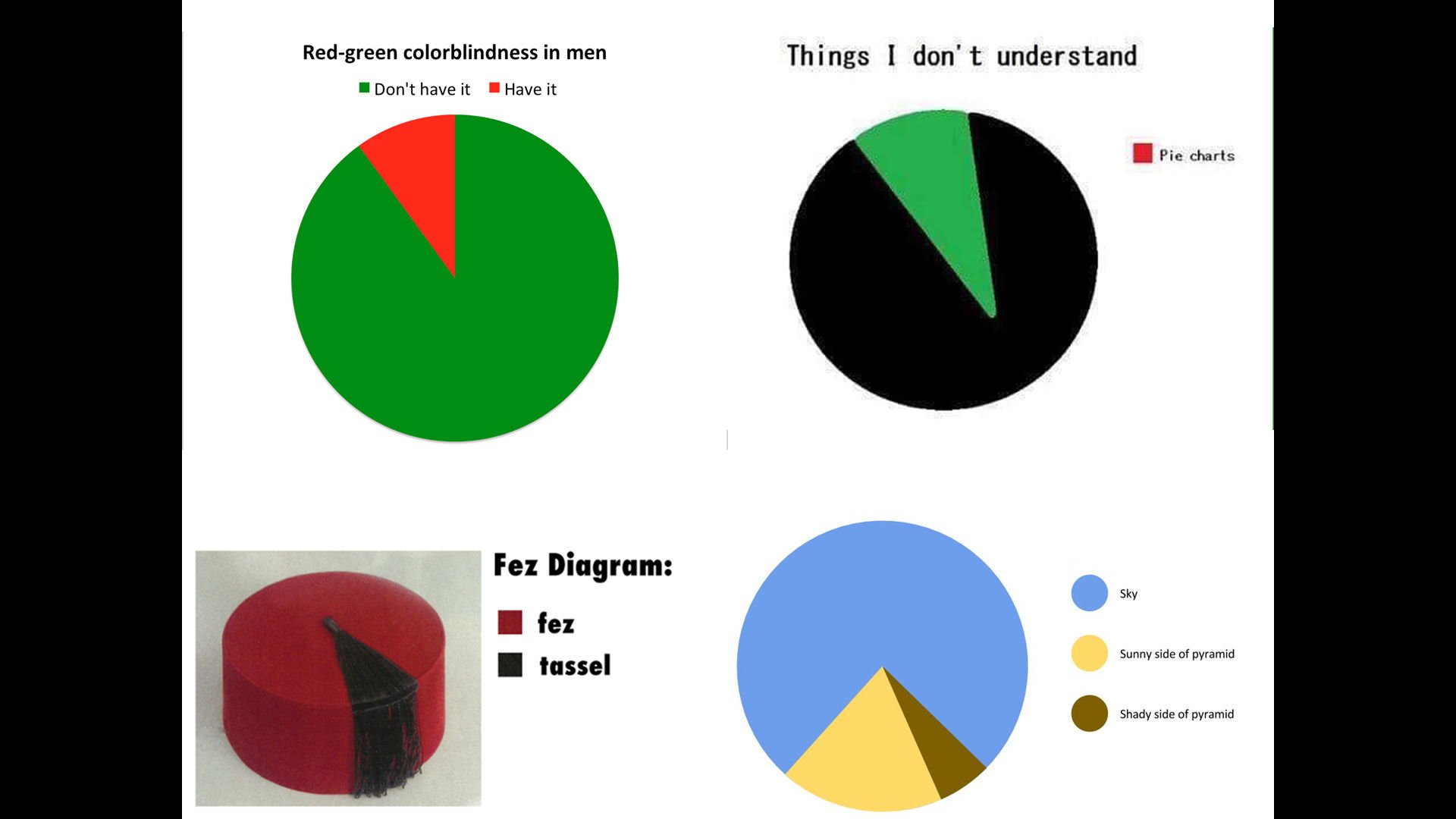 Pie Chart Meme Generator Nazka Puntu Bat (Point Of Disgust)