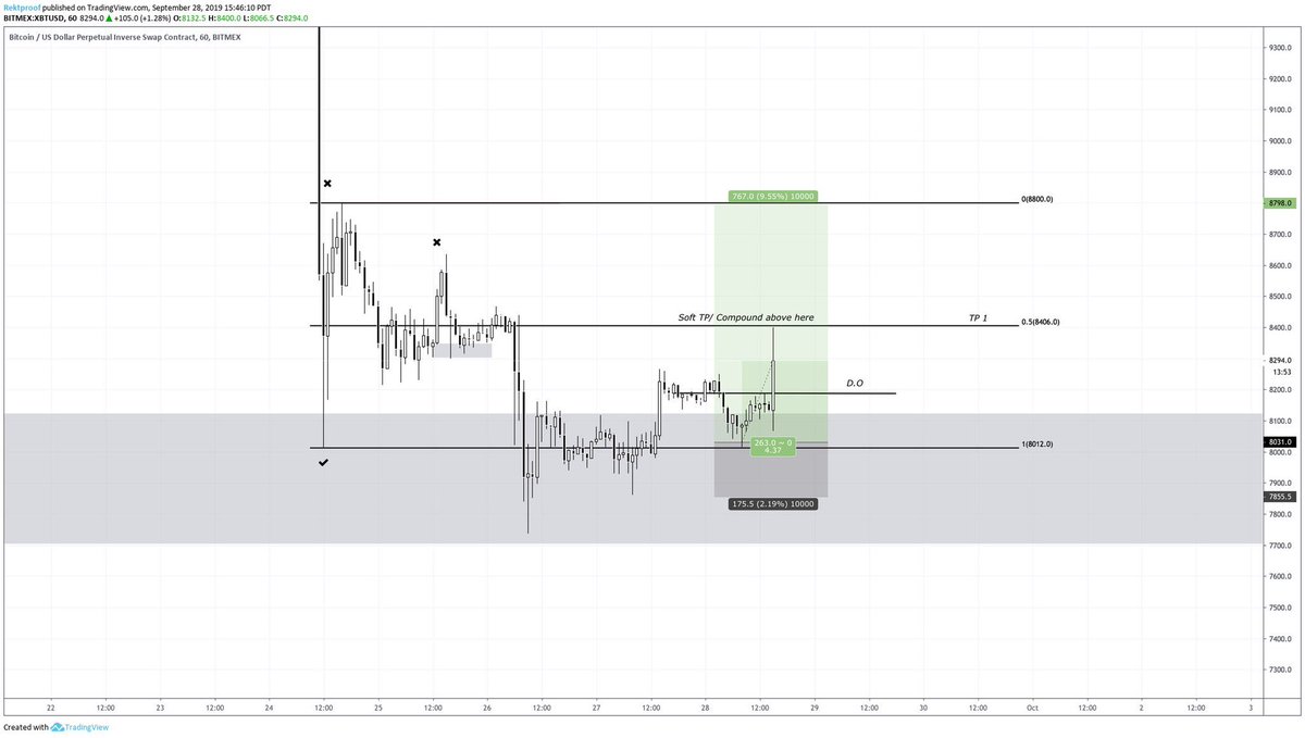 Thread by @RektProof on Thread Reader App – Thread Reader App