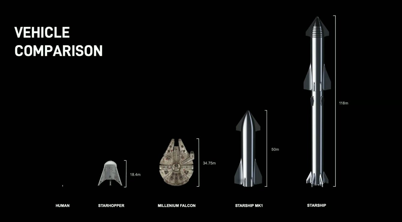 Spacecraft Size Comparison Chart
