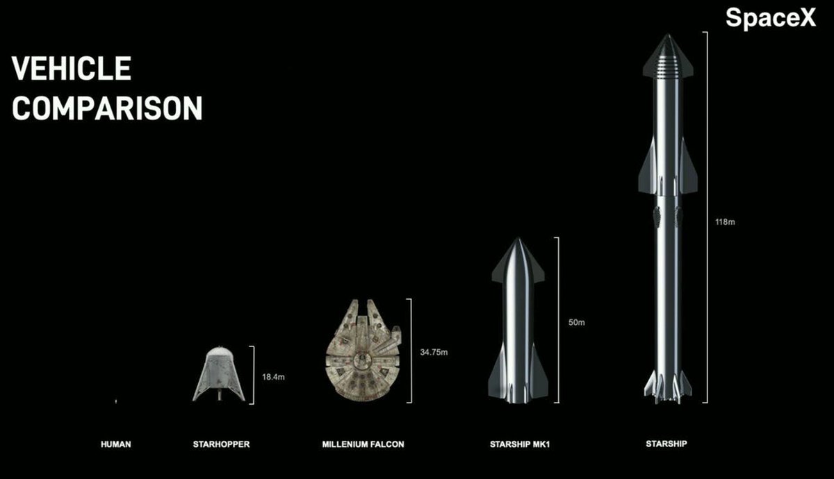 Elon Musk unveils new Mars rocket prototype