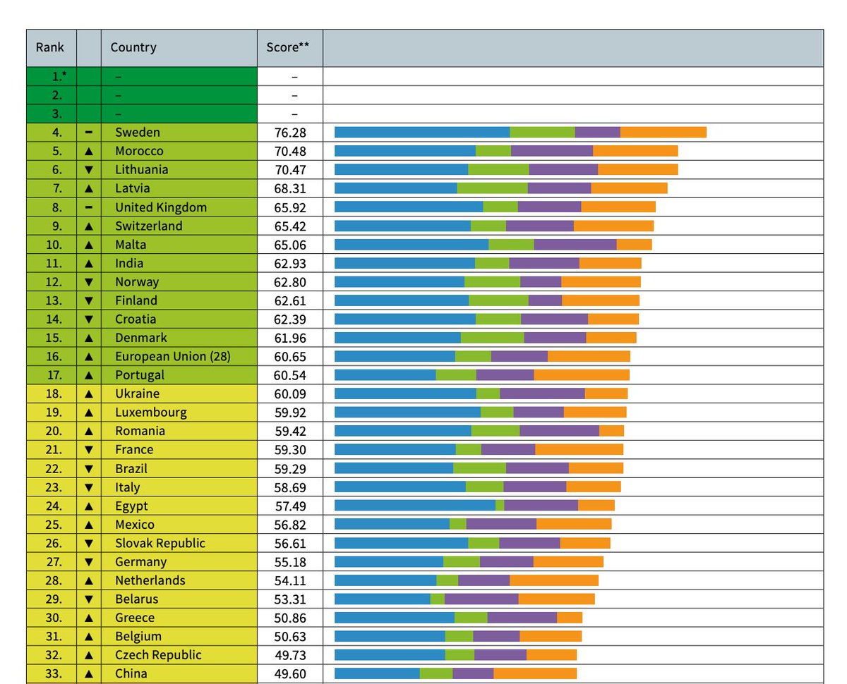 brazil hdi ranking 2019