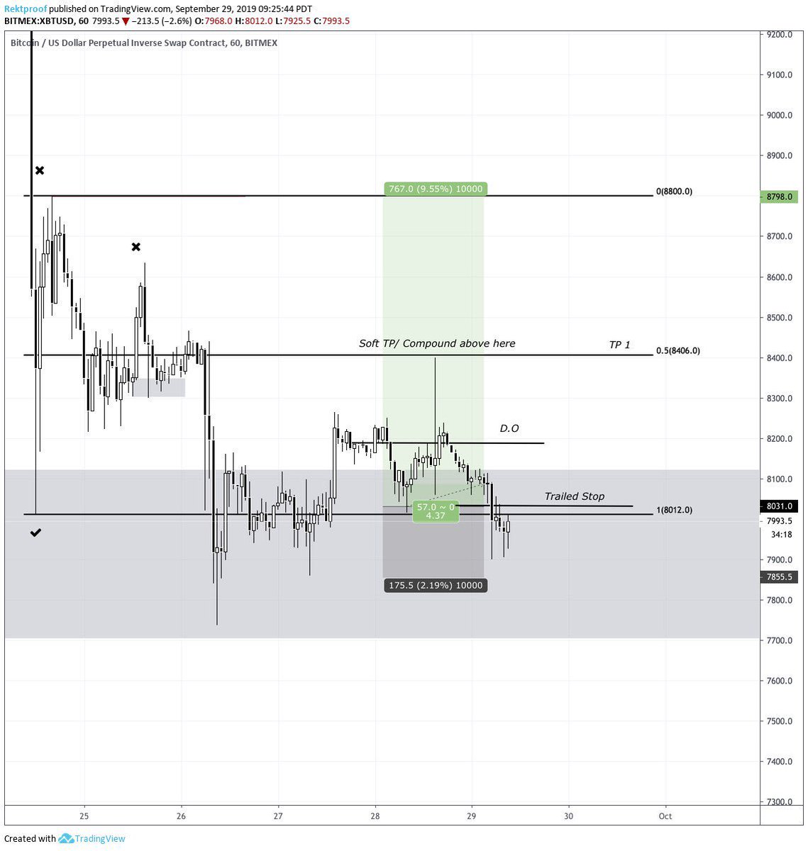 Thread by @RektProof on Thread Reader App – Thread Reader App