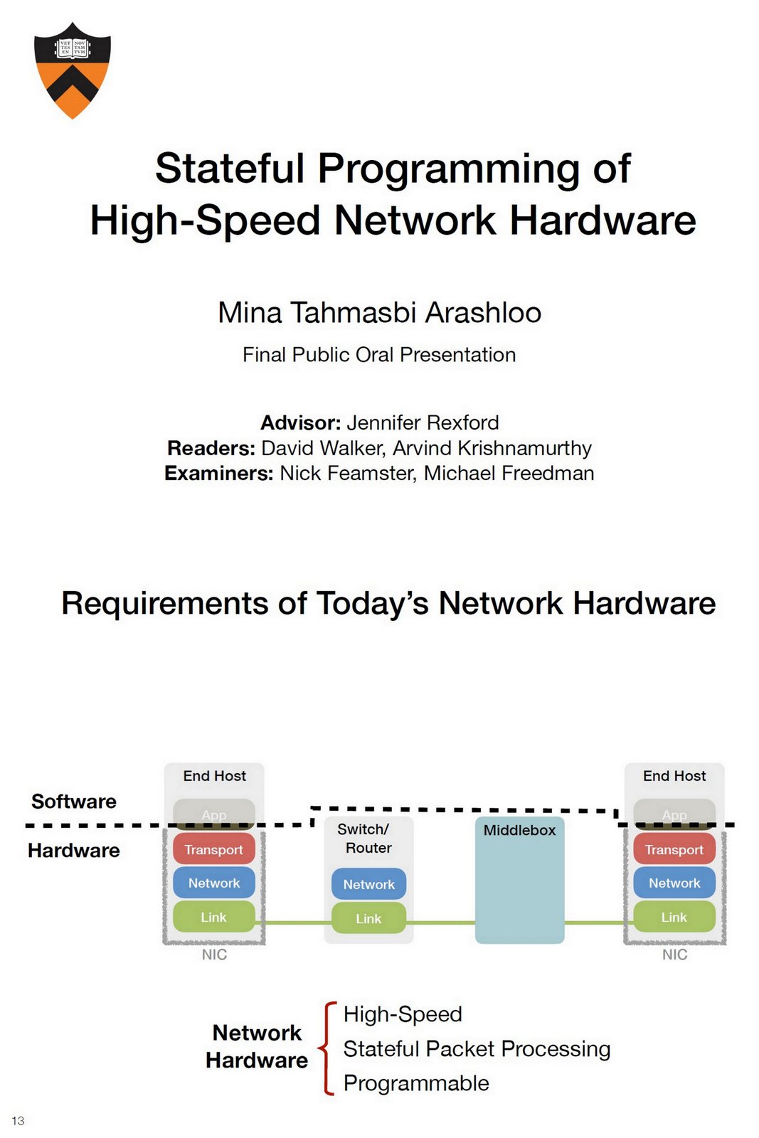 OGAWA, Tadashi on Twitter: "=> "Stateful Programming of High-Speed Network Hardware", Mina ...