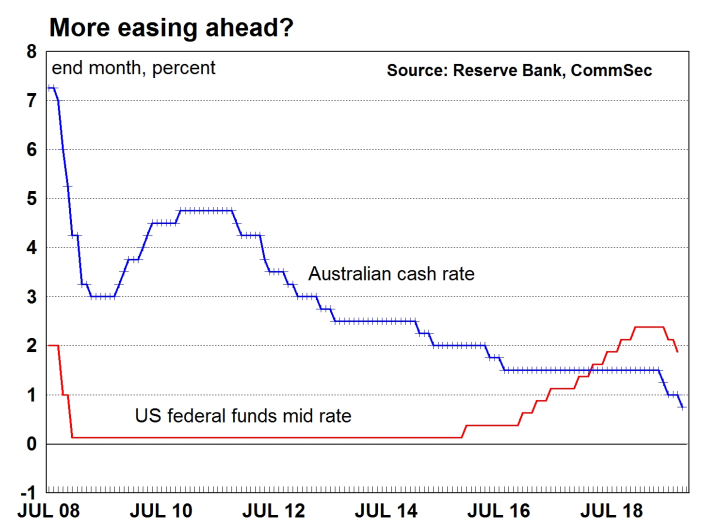 Rba Drops Interest Rates Again To New Historic Low