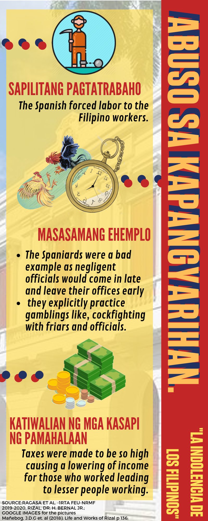 Indolence Of The Filipinos