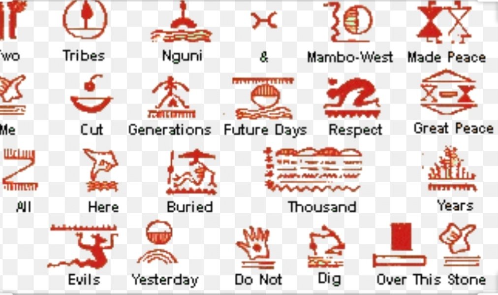 Zulu Symbols