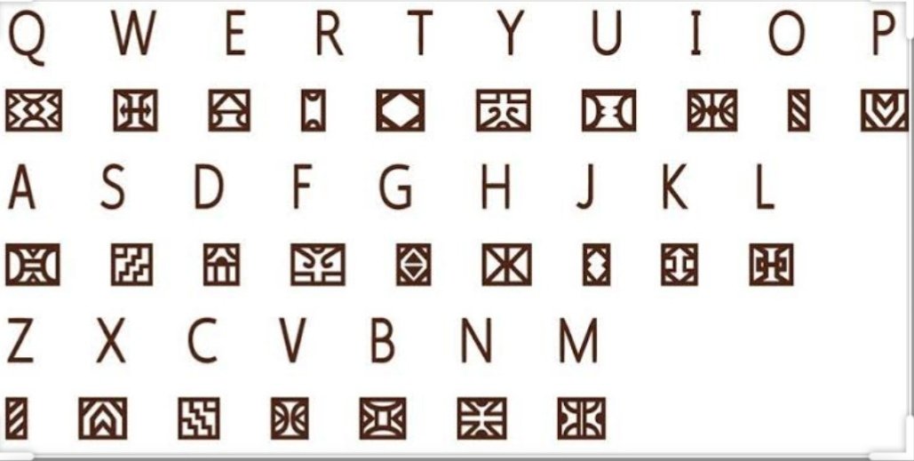 Zulu Symbols