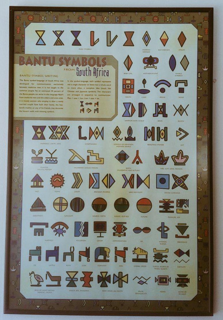 Zulu Symbols
