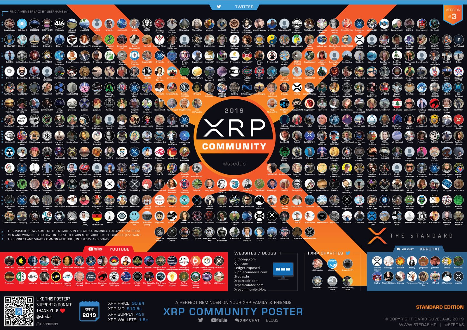 XRP_Cro on Twitter: " ️ 500+ members from the XRP community ️ High-quality glossy paper (150 gsm ...