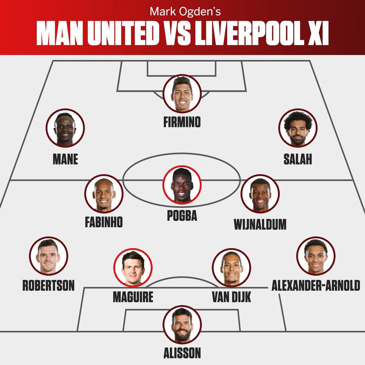 Soccer Scores - Scoreboard - ESPN