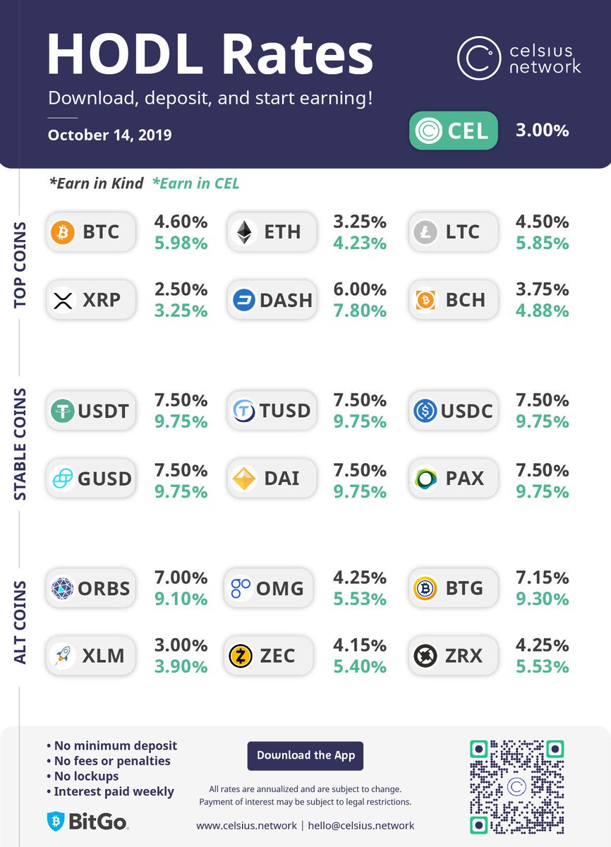 Celsius (CEL) Price, Charts, Market Cap, Markets, Exchanges, CEL to USD ...